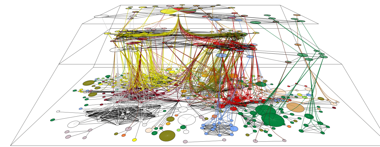 Flavor Network | ZKM